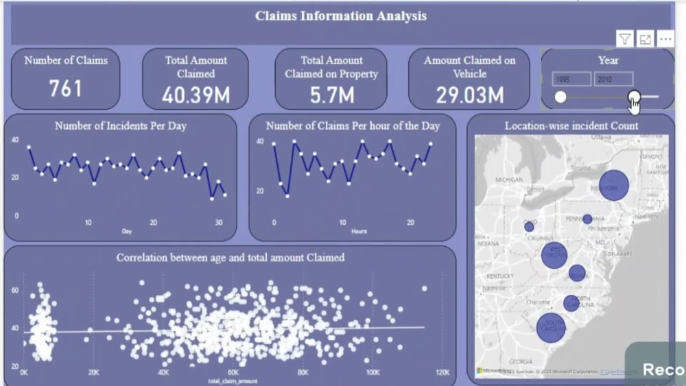 Data analysis, visualization, and dashboard using Tableau, Power BI, Excel | Upwork