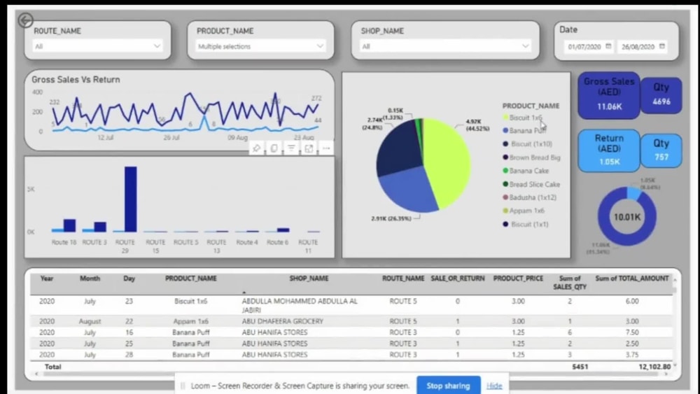 Actionable Insights: Transforming Complex Data with Custom Dashboards ...
