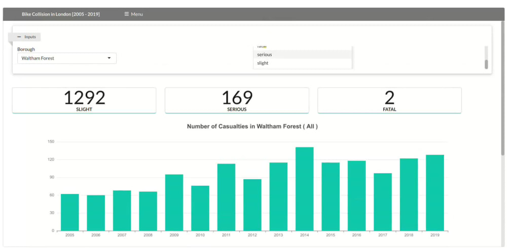R Shiny Web Application and Shiny Dashboards created in R/Shiny | Upwork