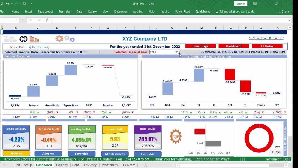 Automated Financial Reporting Dashboard | Upwork