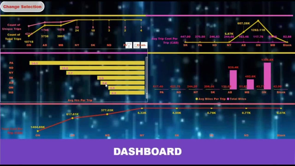 Data Analysis | Visualization Services | For Insights & Decision Making ...