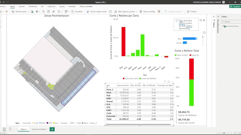 A earthwork analysis from your Site layout | Upwork