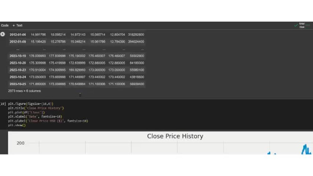 Stock Market Time Series Analysis(EDA) & Price Prediction with LSTM and ...