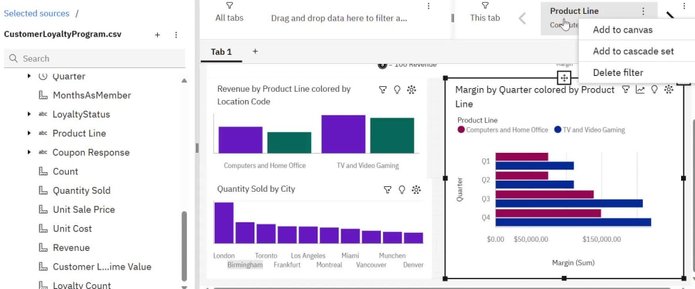 Best data Analysis report | Upwork
