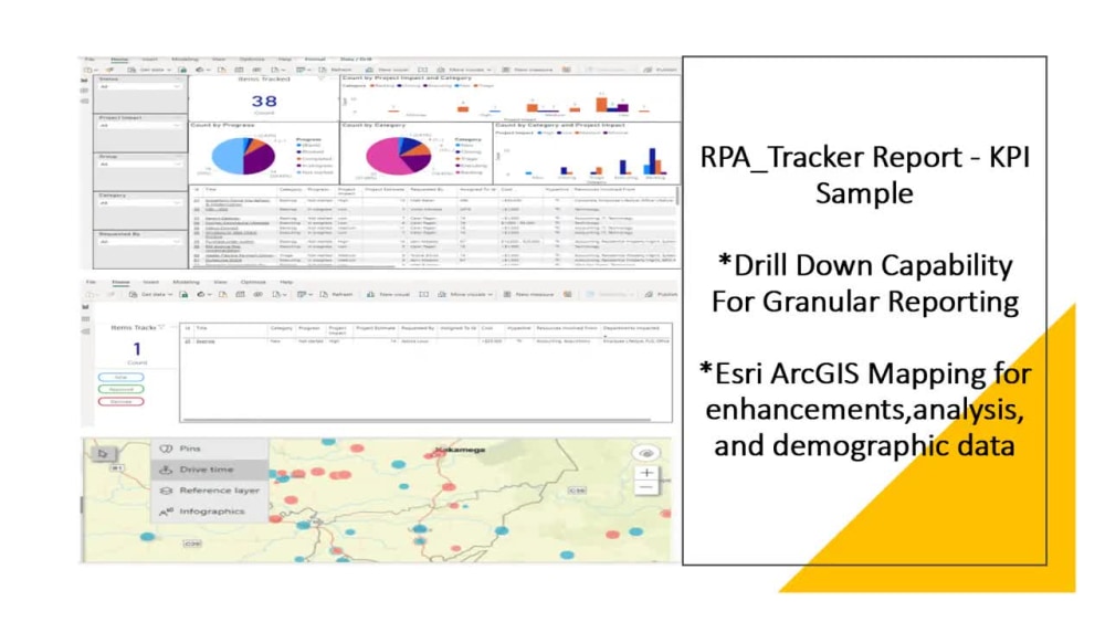 Data Visualization Dashboards Graphs Charts Pivot Tables Data Analytics Upwork 6868