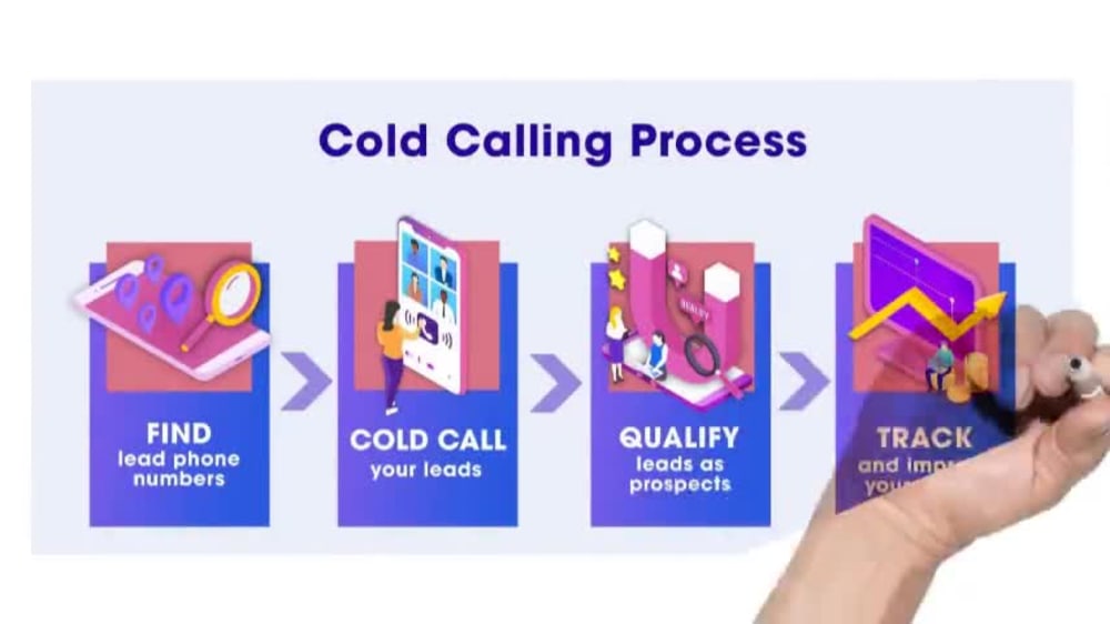 An abundance of real leads and a dedicated expert who will close the ...