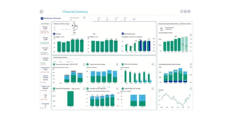 An Outstanding Power BI Dashboard | Upwork