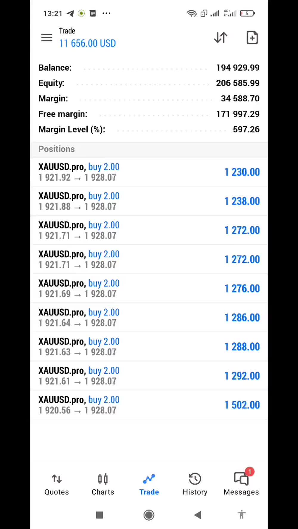 Forex robot, forex trading bot, expert advisors, and indicators in MT ...