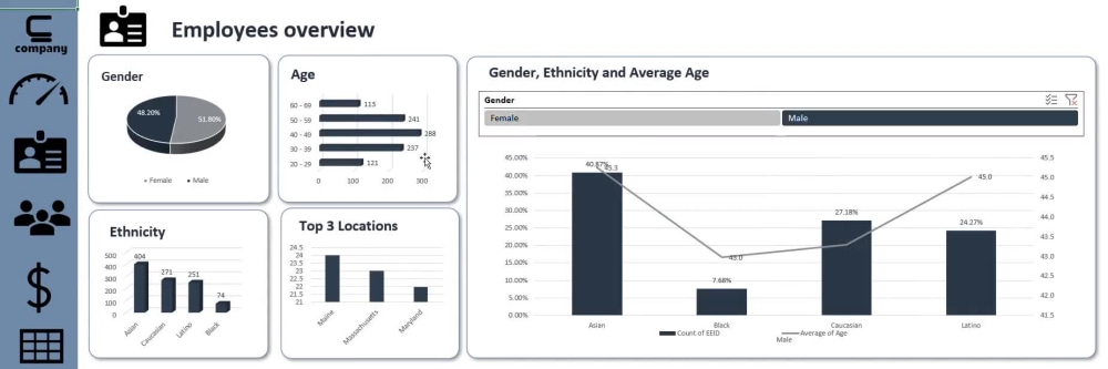 A interactive dashboard in Excel/Looker Data Studio | Upwork