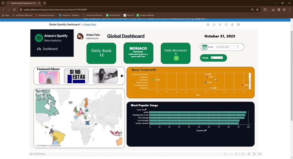 An interactive tableau dashboard for data visualization | Upwork An interactive tableau dashboard for data visualization | Upwork
