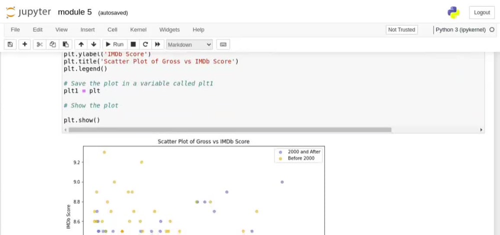 Data analysation and visualization of your data | Upwork