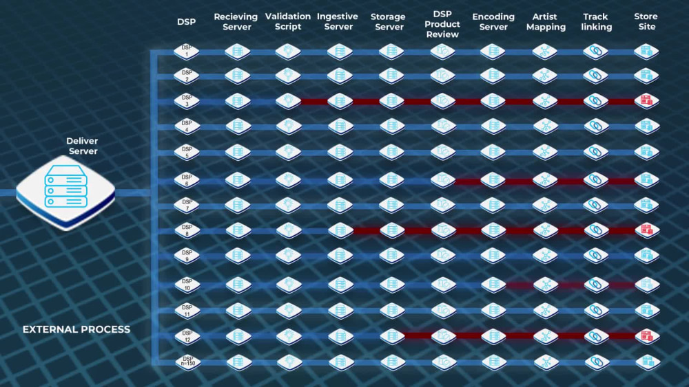 A professional 2d infographic and flowchart | Upwork