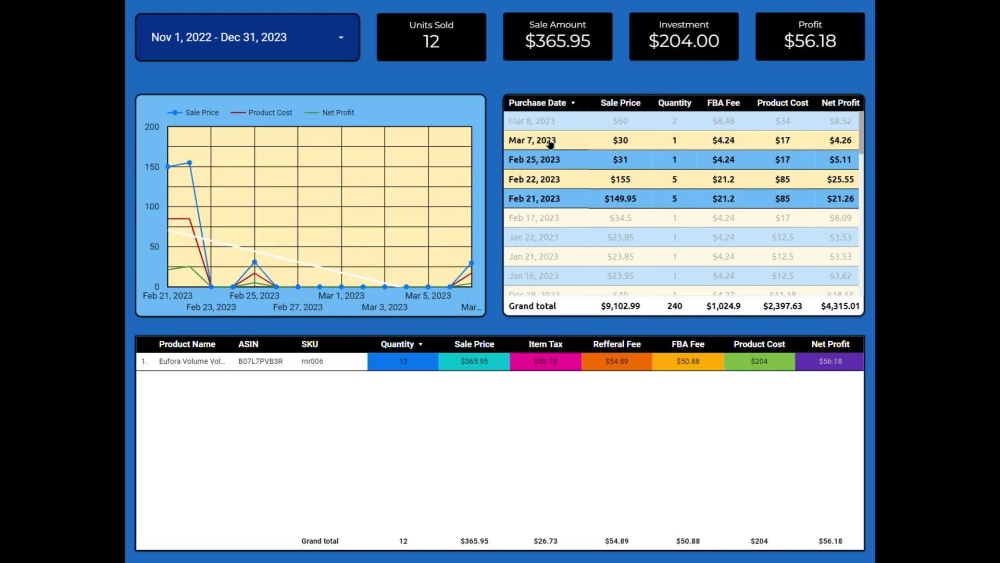 Dashboard For Walmart WFS | Upwork