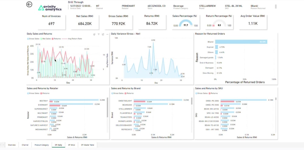 An interactive Power BI dashboard connected to multiple data sources ...
