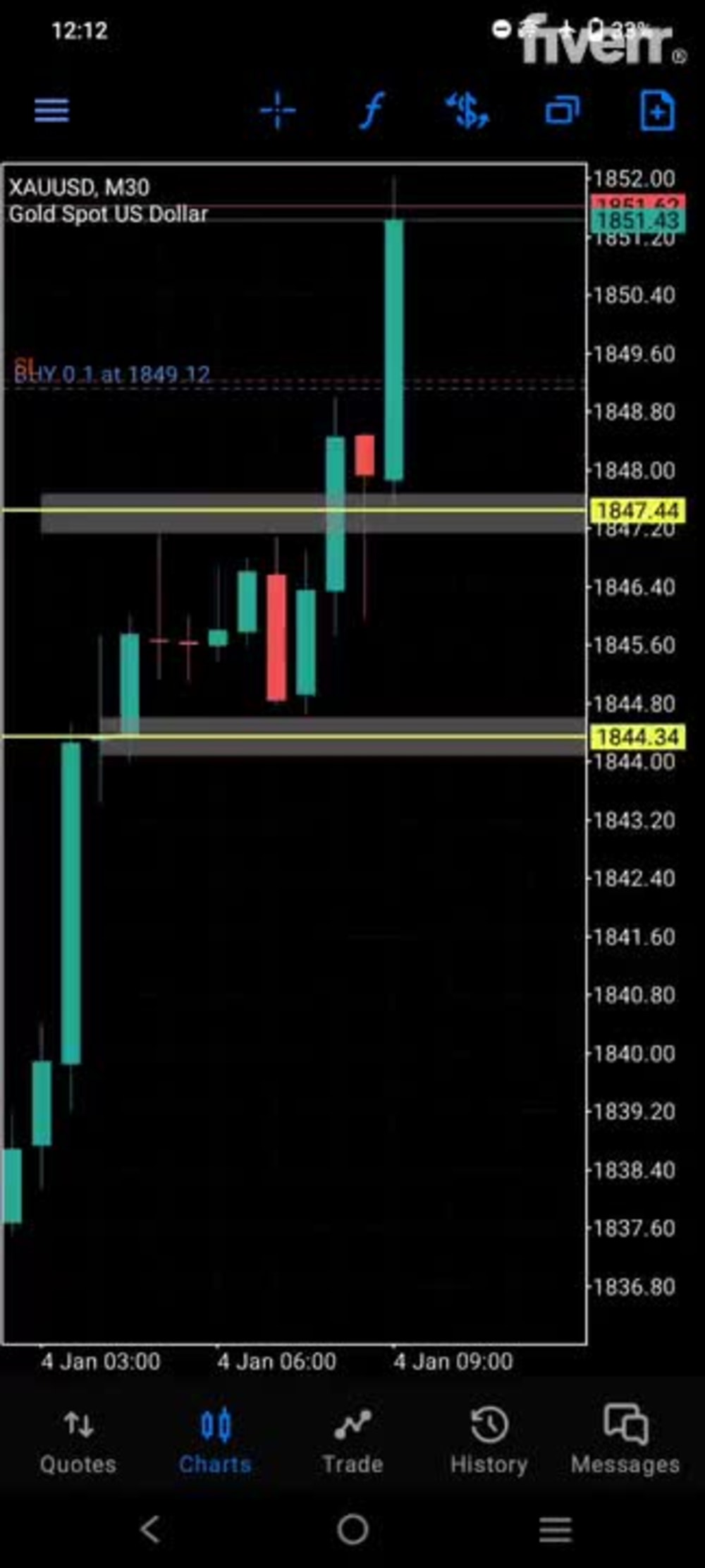 Simple Forex strategy lessons | Upwork