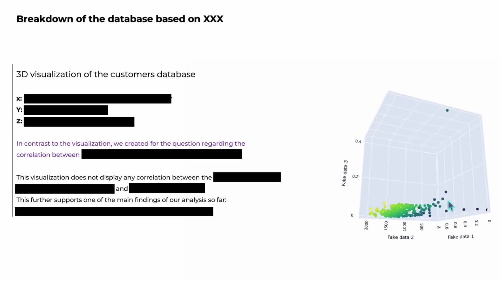 Professional Data Visualization | Interactive | KPI, Dashboard, Graphs | Upwork