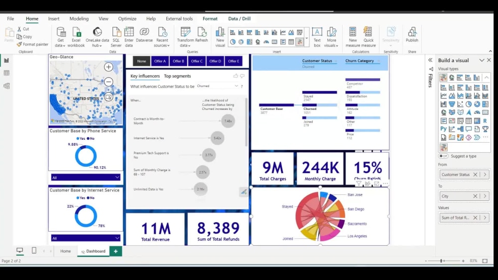 Stunning Microsoft Power BI Dashboards and Reports for Your Data Needs ...