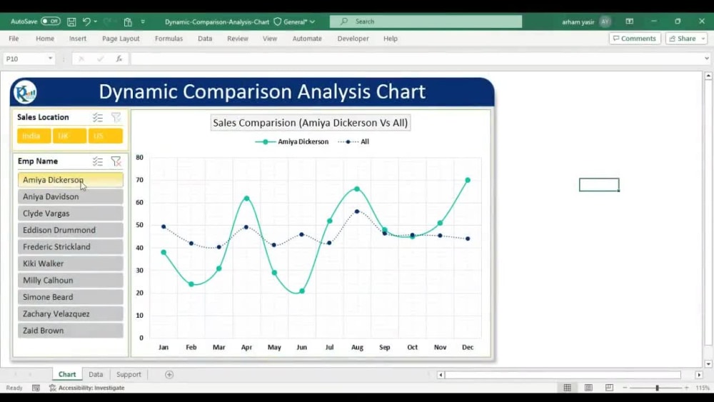 An interactive Microsoft Excel dashboard | Upwork An interactive Microsoft Excel dashboard | Upwork