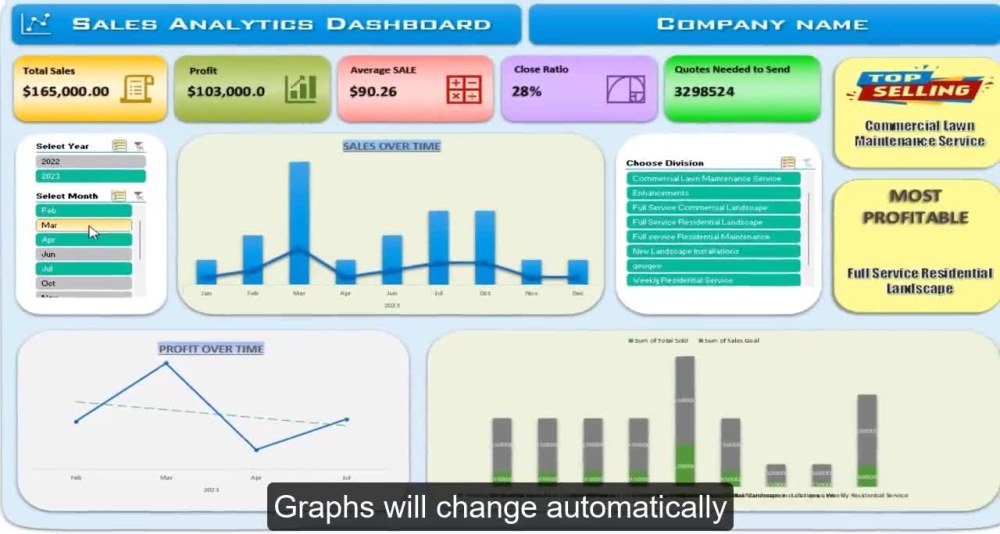 Dynamic Excel Dashboard To Show Sales Analytics Report By Vba And 1248