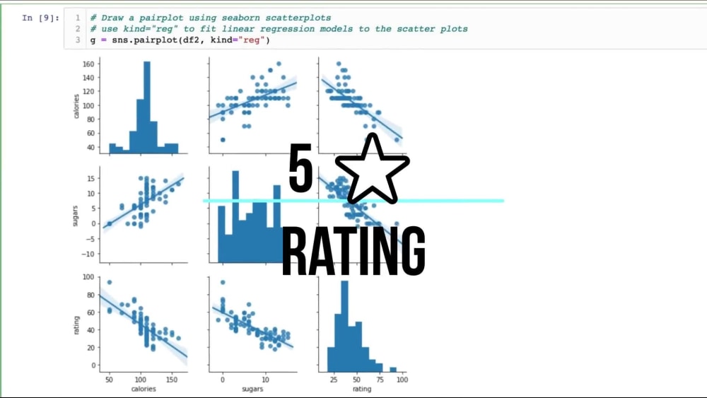 Data Analysis & Visualization Using Power BI | Upwork