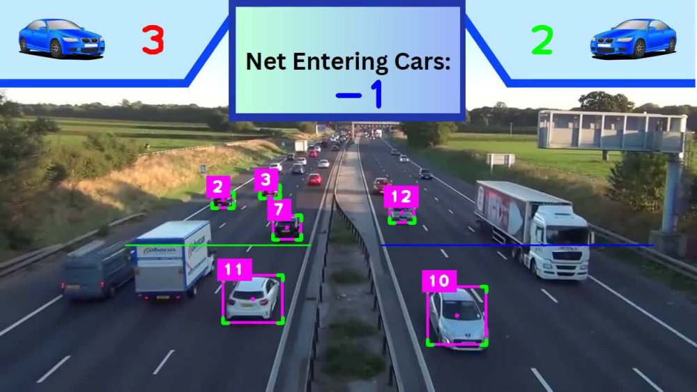 Machine Learning Computer Vision Based Trafic Control System Using Yolov8 Upwork 