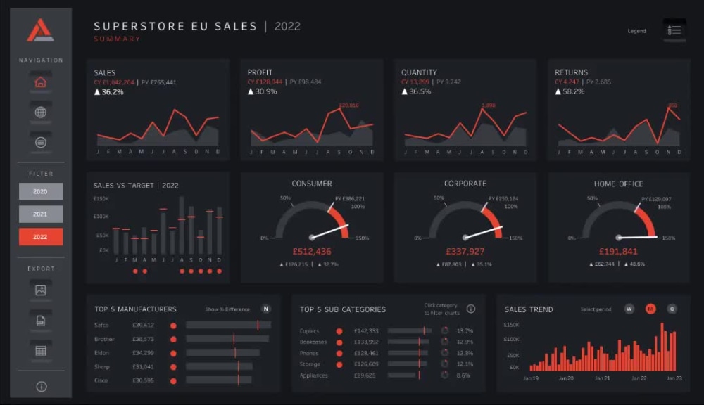 Actionable Insights Transforming Your Data With Dynamic Tableau Dashboards Upwork