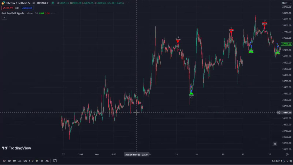 A custom indicator/strategy for tradingview pine script | Upwork A custom indicator/strategy for tradingview pine script | Upwork