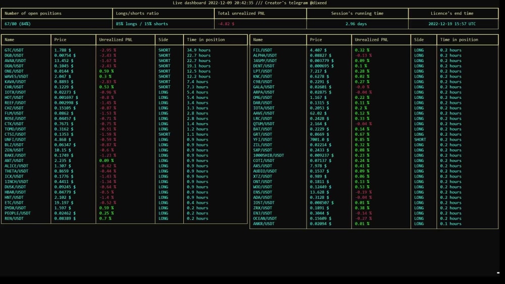 A full-auto trading bot for crypto. | Upwork