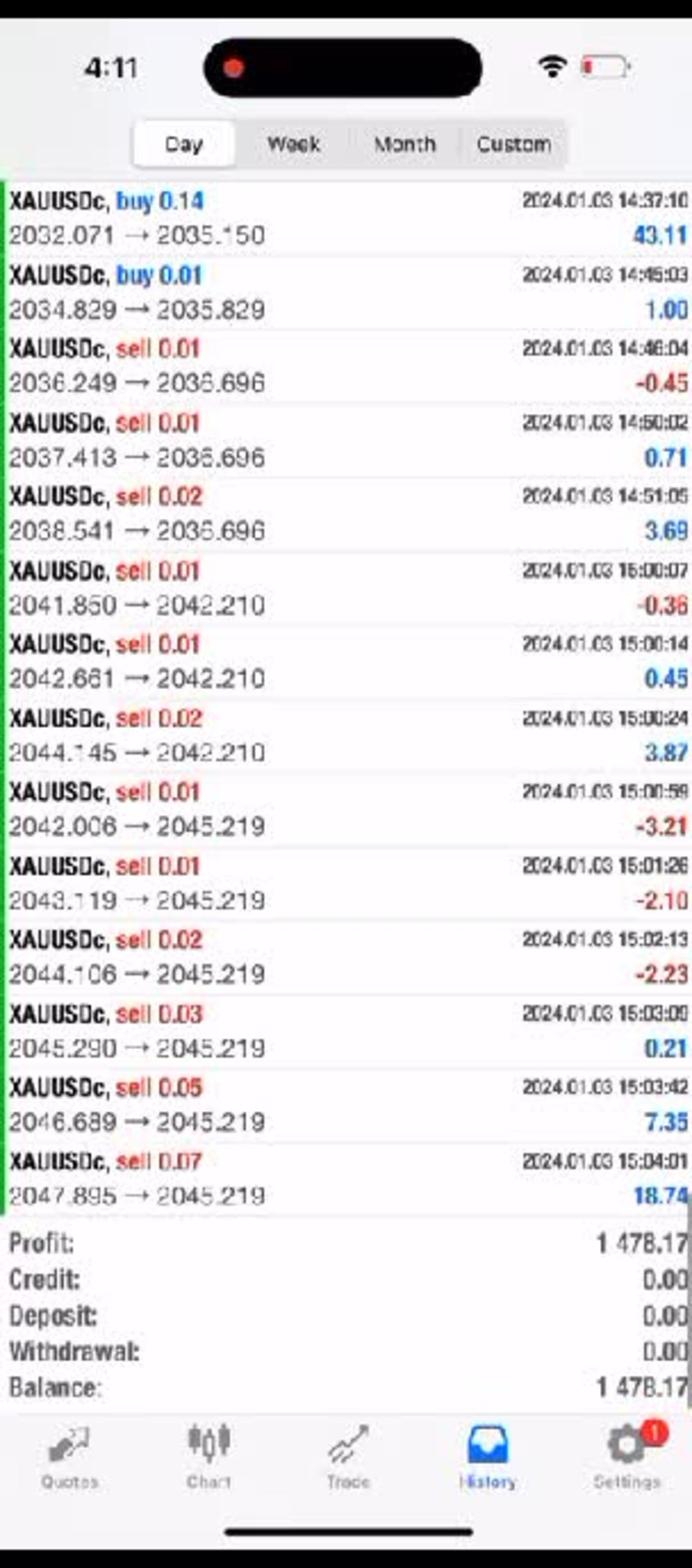 A consistent hft bot, forex trading bot, high frequency bot, forex ... A consistent hft bot, forex trading bot, high frequency bot, forex ...