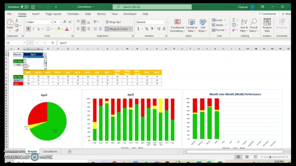 Interactive Excel Dashboard for your data | Upwork