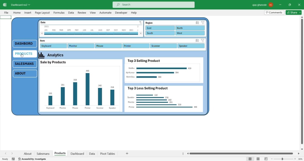 Dashboard at Microsoft Excel, Data Cleaning, Pdf to Excel | Upwork
