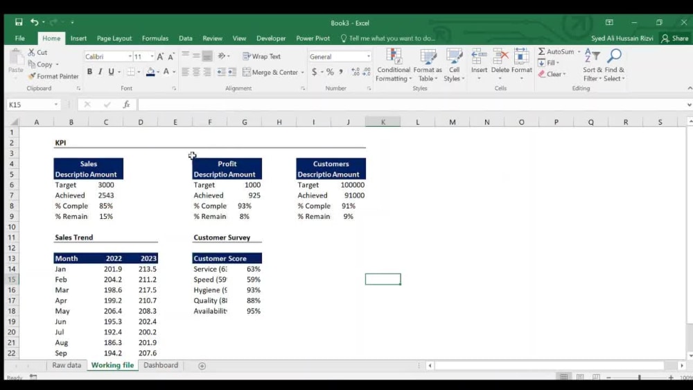 A dashboard to monitor business performance and track KPIs | Upwork