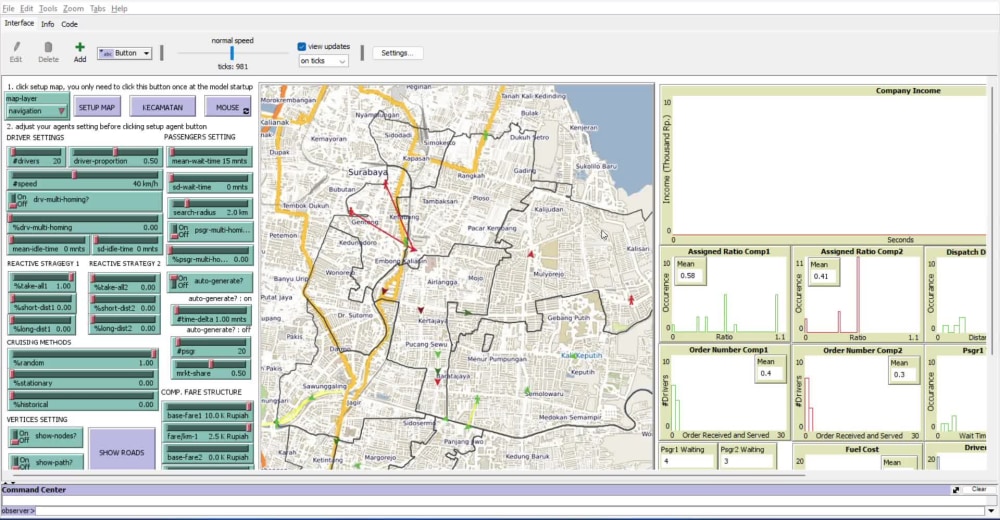 Complete package of agent-based model building through NetLogo | Upwork