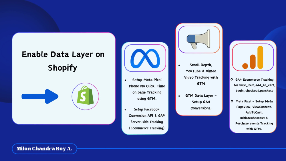 GTM, GA4, Meta Pixel, Google Ads Conversion and Ecommerce Tracking ...