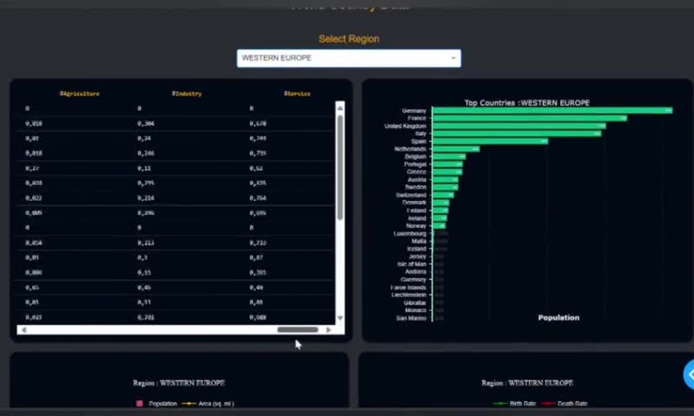 A data analysis and dashboard visualization with generative ai | Upwork