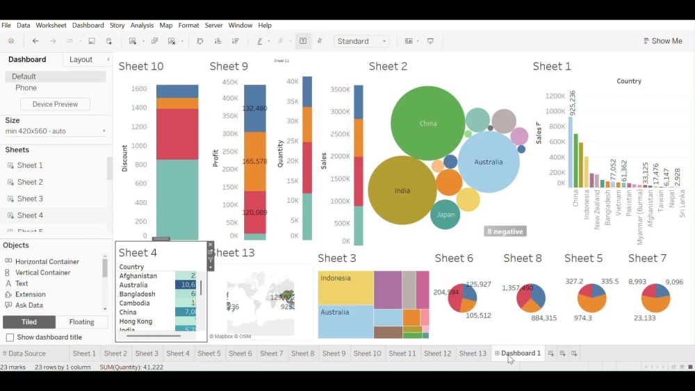 Data Visualization, Dashboard, Graphs, Charts, Data Analysis | Upwork