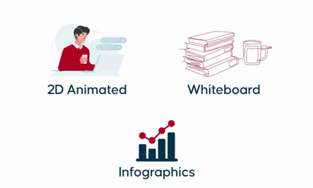 Explainer or 2D explainer introduction video | Upwork