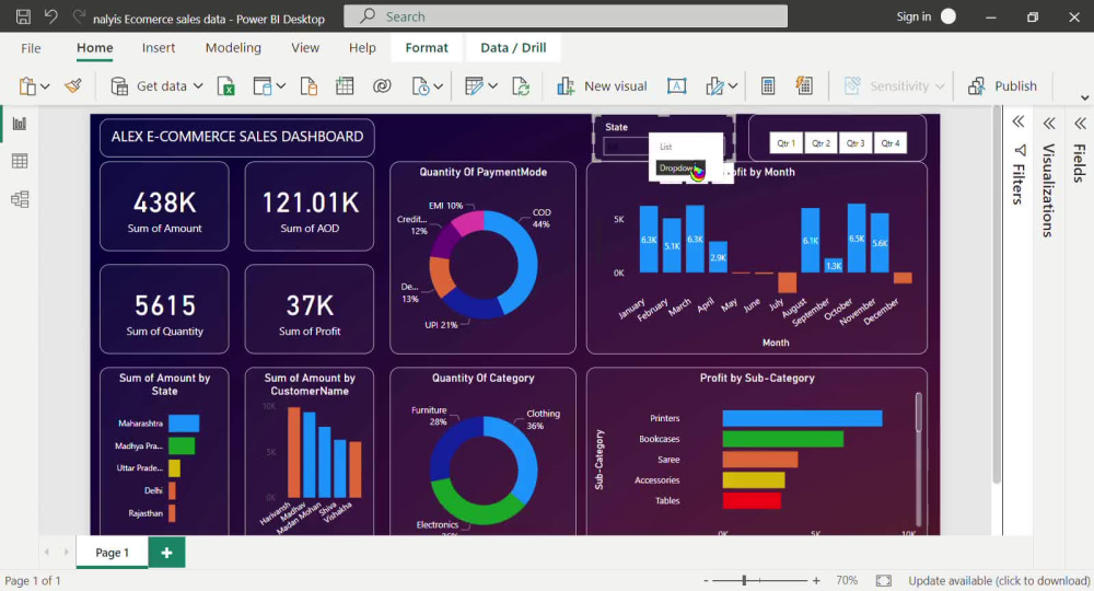 Interactive dashboard using Power BI, Excel in 24 hours | Upwork