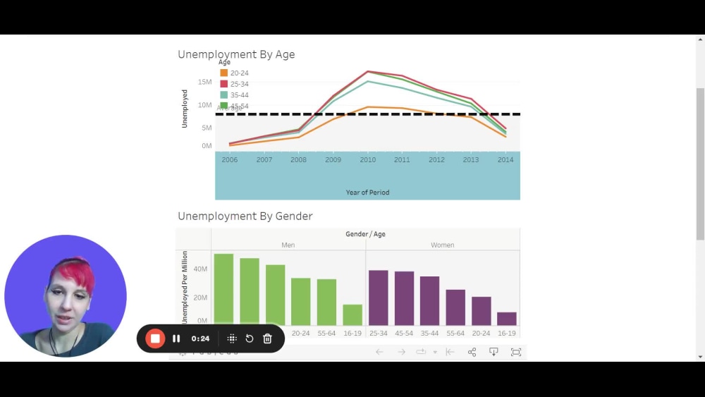 Actionable insights tailored to your unique needs. | Upwork