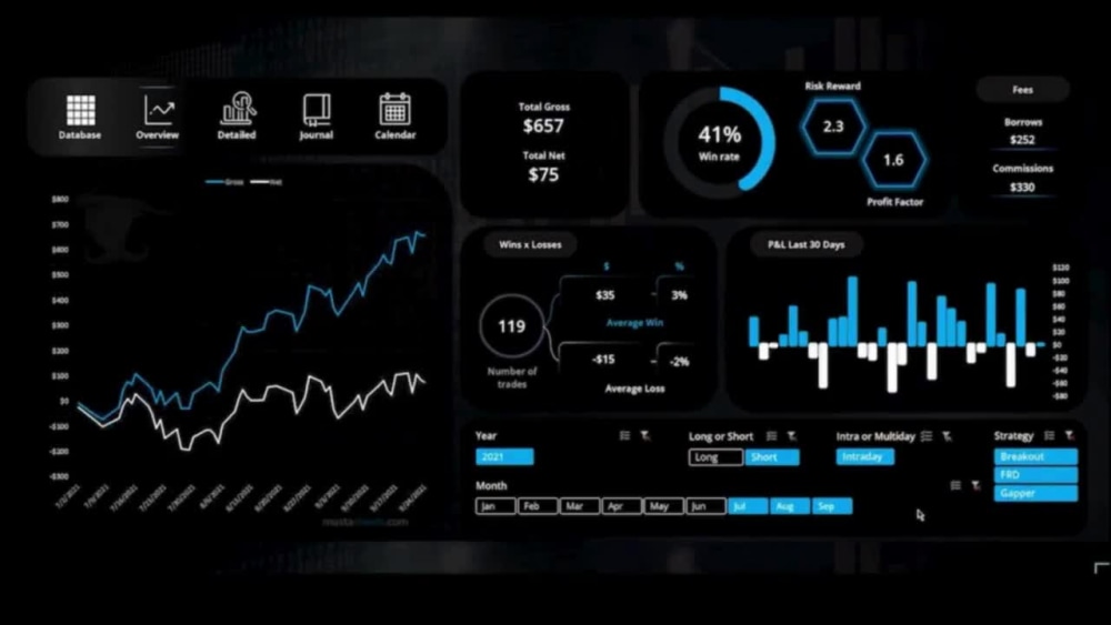 Excel Trading Journel Automate | Upwork