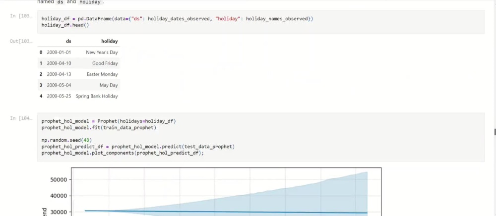 Time Series Forecasting Project | Upwork