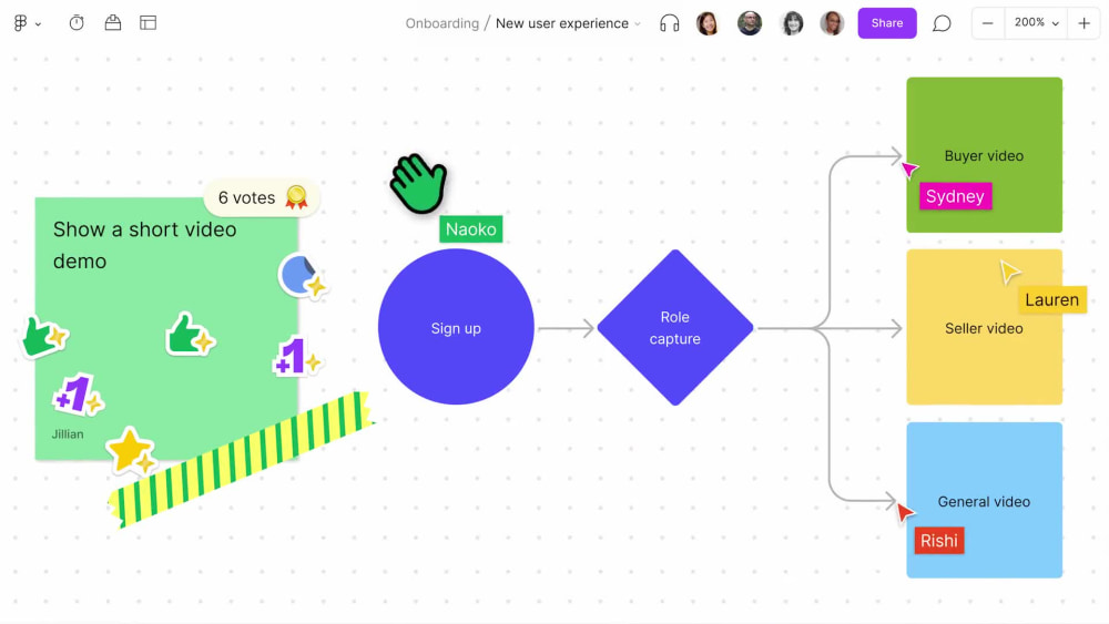 A reactflow workflow builder application | Upwork