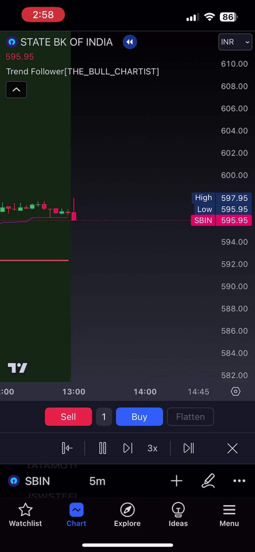 A custom TradingView Pine-Script Backtested , using the Strategy ...