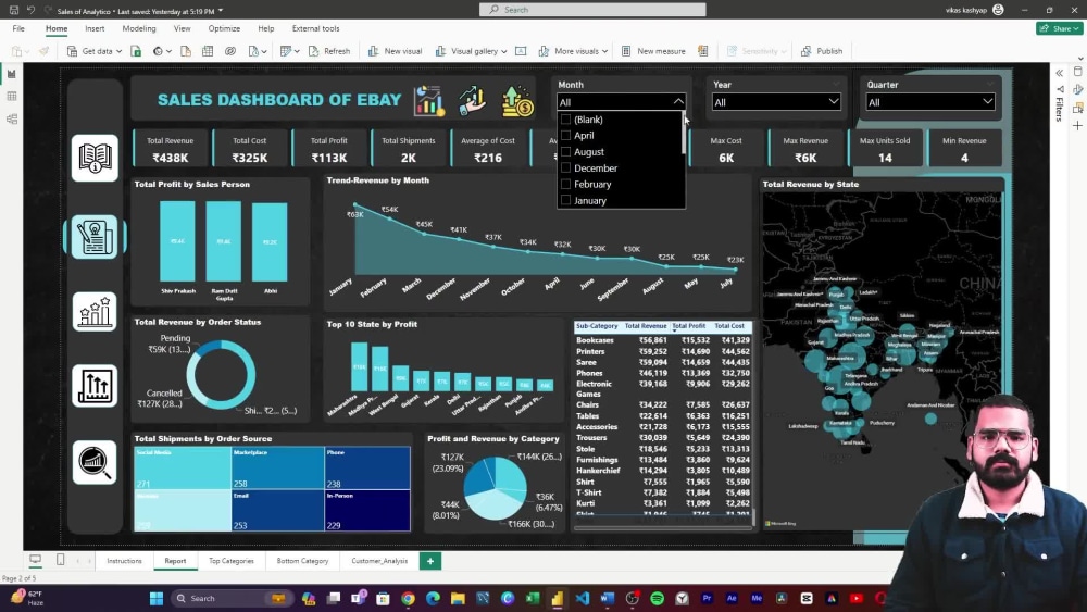 Dynamic and Interactive Power bi dashboard of your eCommerce Sales Data ... Dynamic and Interactive Power bi dashboard of your eCommerce Sales Data ...