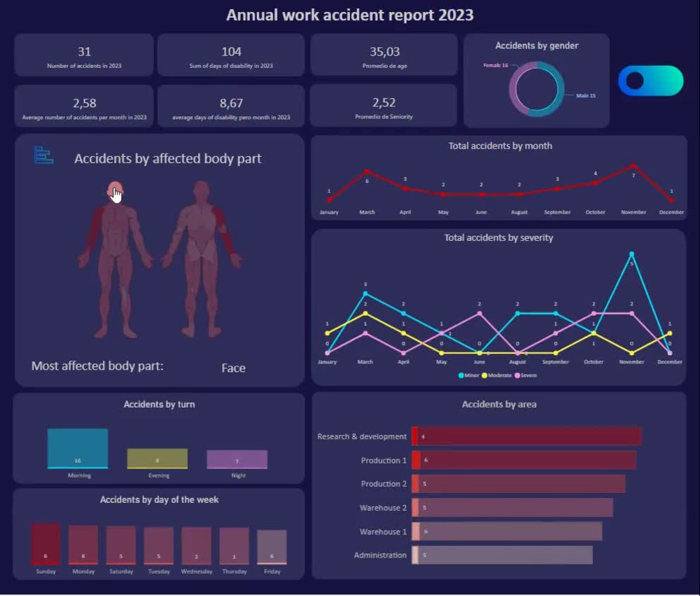A Power BI Dashboard Design with Synoptic Panels for Enhanced ...