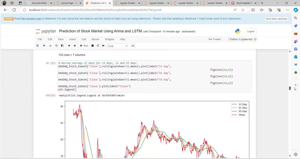 Machine learning for visualization and predictions | Upwork
