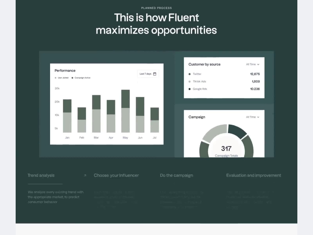 A Fantastic Tailwind CSS Developer | Tailwind CSS | Upwork