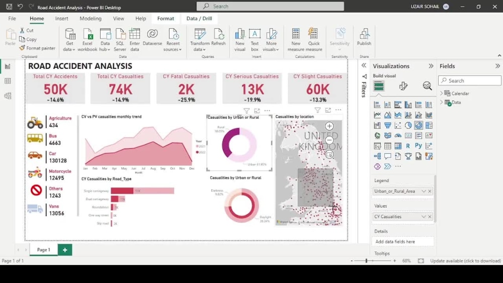 A Power BI dashboard that is comprehensive and aesthetic | Upwork