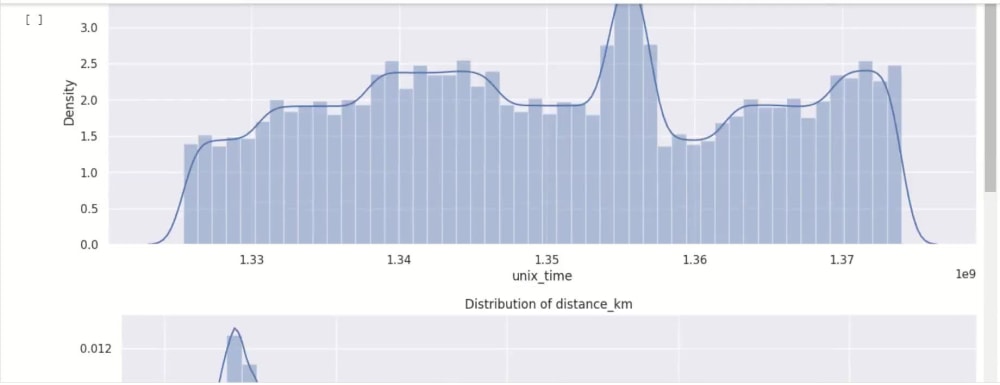 Credit Card Fraud Detection (Binary Classification) | Upwork