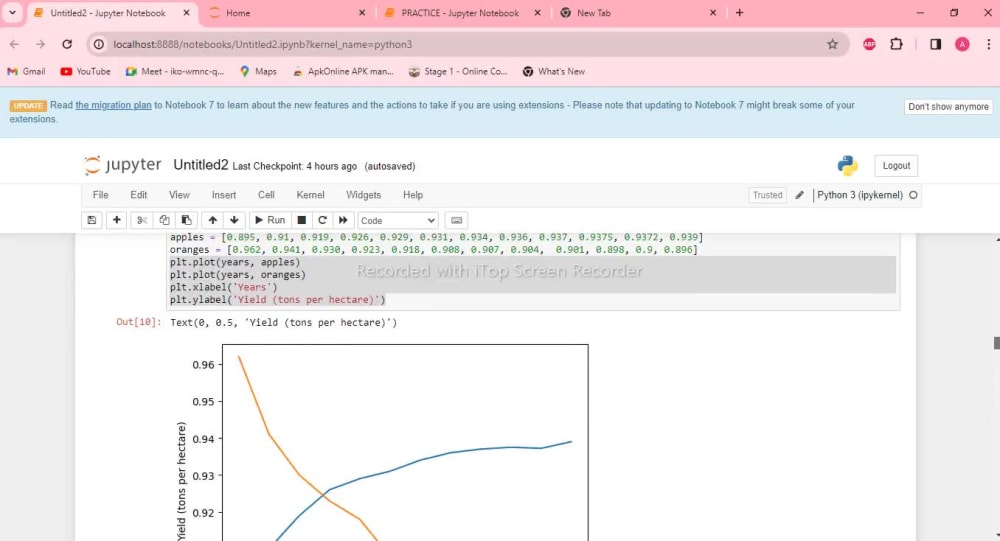 A data visualization and modeling using Python | Upwork A data visualization and modeling using Python | Upwork